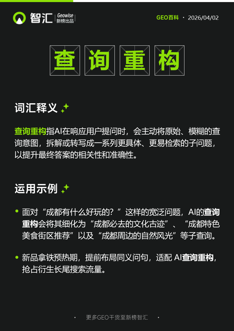 查询重构| 新榜智汇GEO词典 - 行业资讯 - 新榜智汇